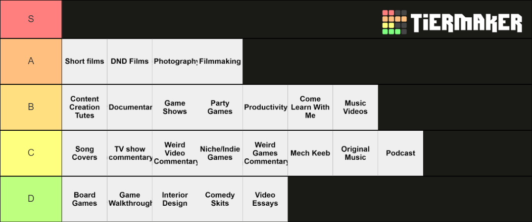 Content Ideas Tier List (Community Rankings) - TierMaker