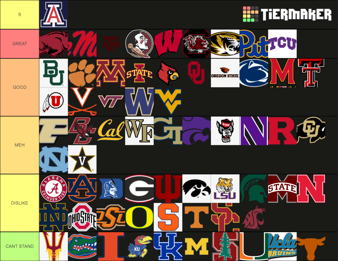 FBS power five teams Tier List (Community Rankings) - TierMaker