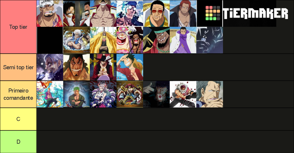 one piece1.1 Tier List (Community Rankings) - TierMaker