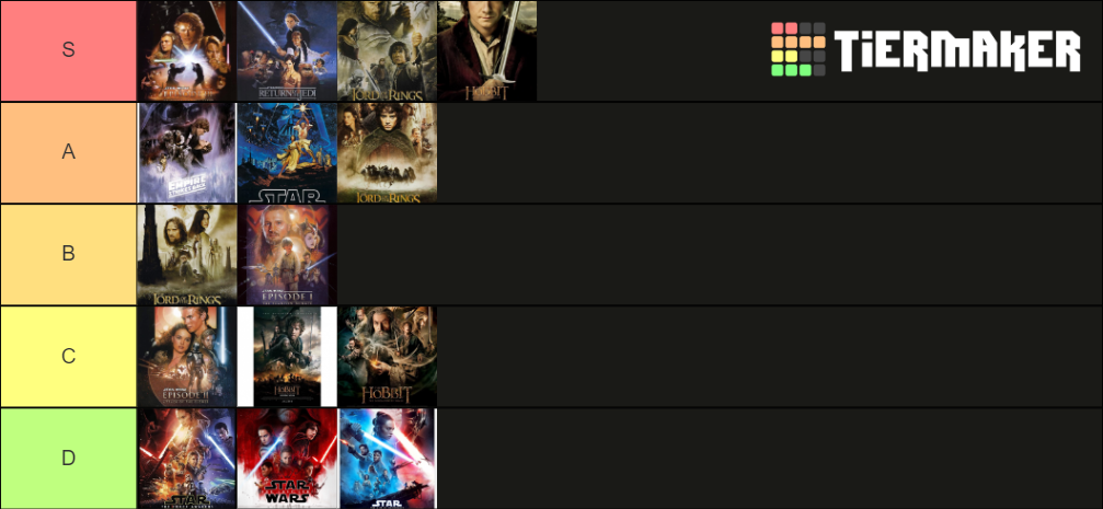 Star Wars vs. LotR Tier List (Community Rankings) - TierMaker