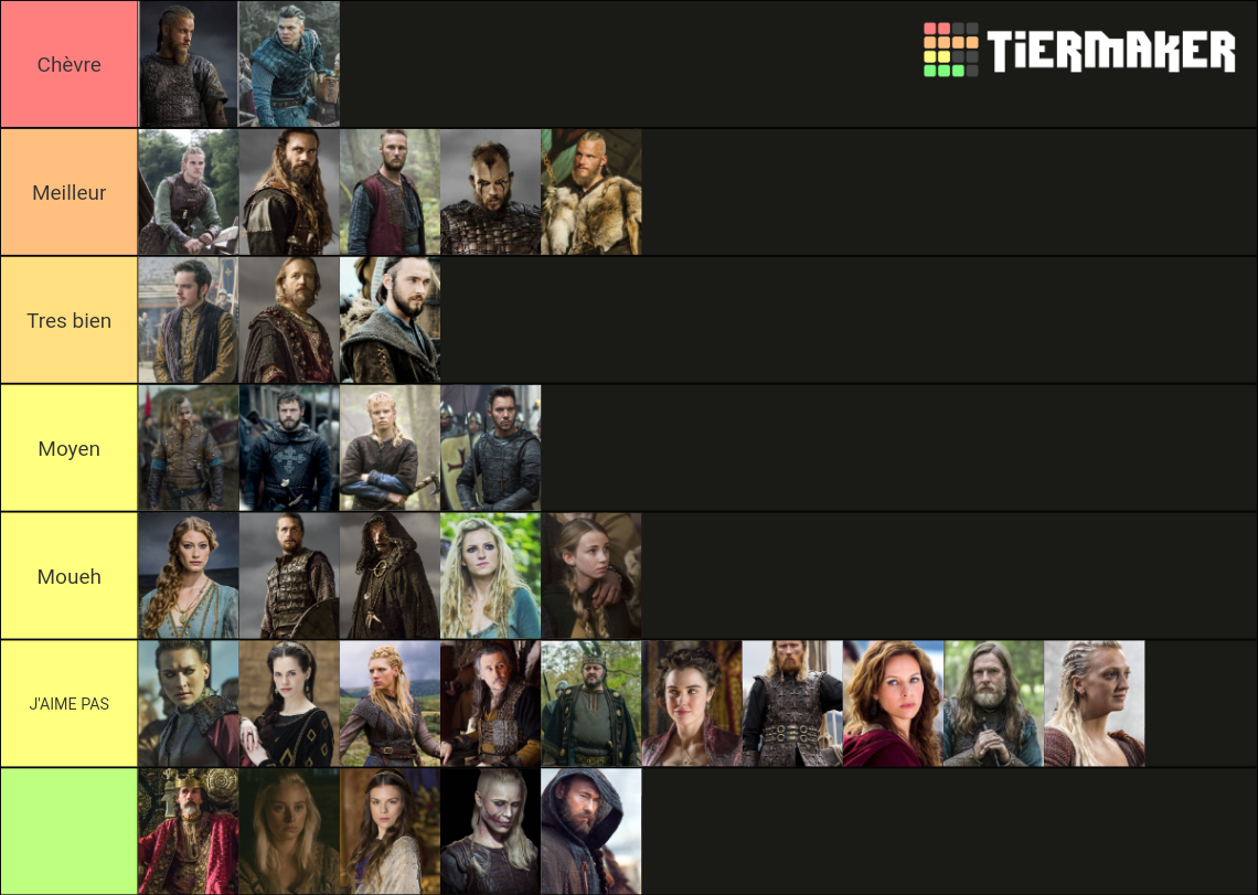 Viking (TV Show) Tier List (Community Rankings) - TierMaker
