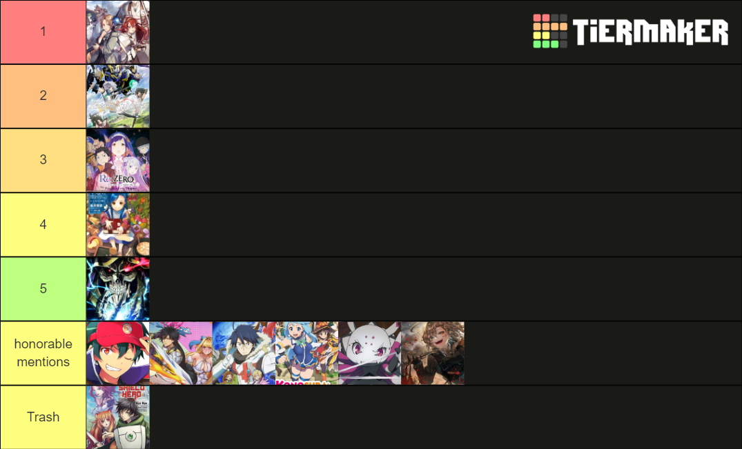 Isekai Anime Ranking Tier List (Community Rankings) - TierMaker