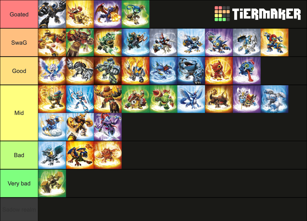 Skylanders Giants Tier List (Community Rankings) - TierMaker