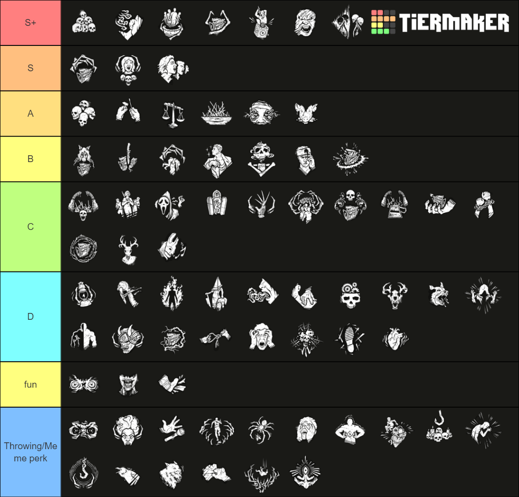 Dead by Daylight killer perk (including trickster) Tier List (Community ...