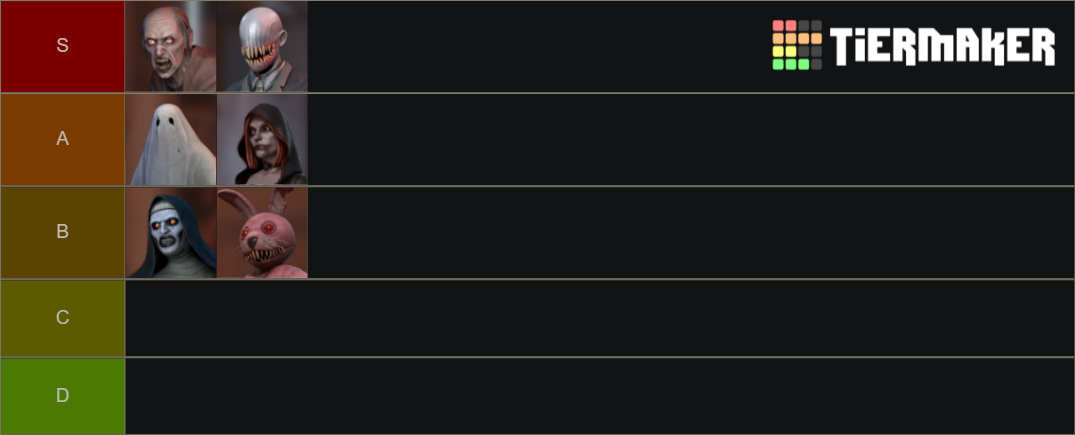 Propnight Killers Tier List (Community Rankings) - TierMaker