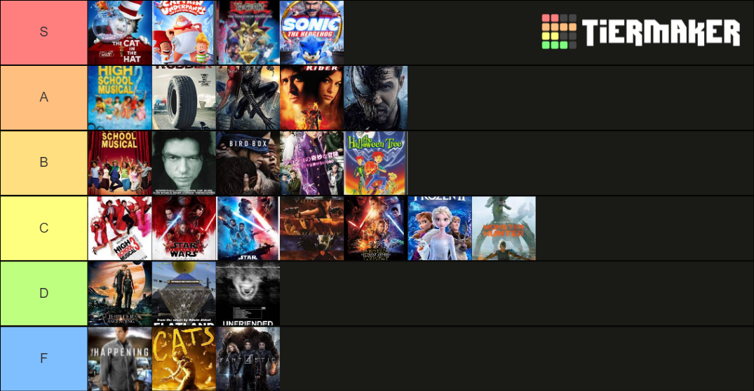Bad Movie Tier List (Community Rankings) - TierMaker