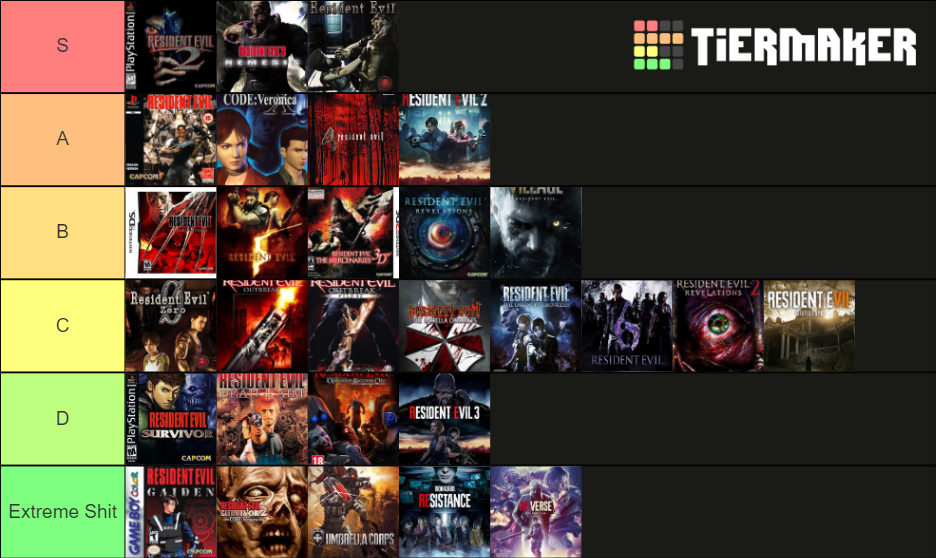 Resident Evil from 1996 to 2021 Tier List (Community Rankings) - TierMaker