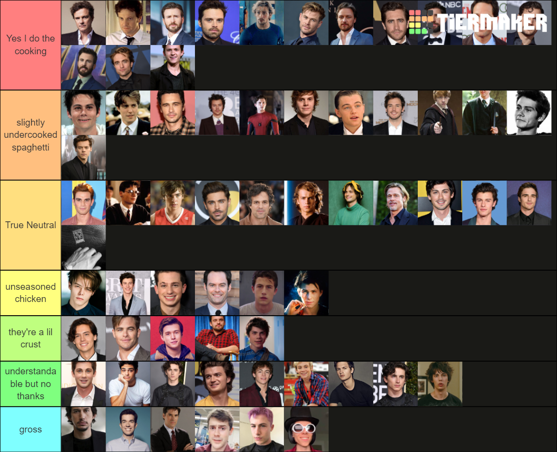 White men ranking Tier List (Community Rankings) - TierMaker