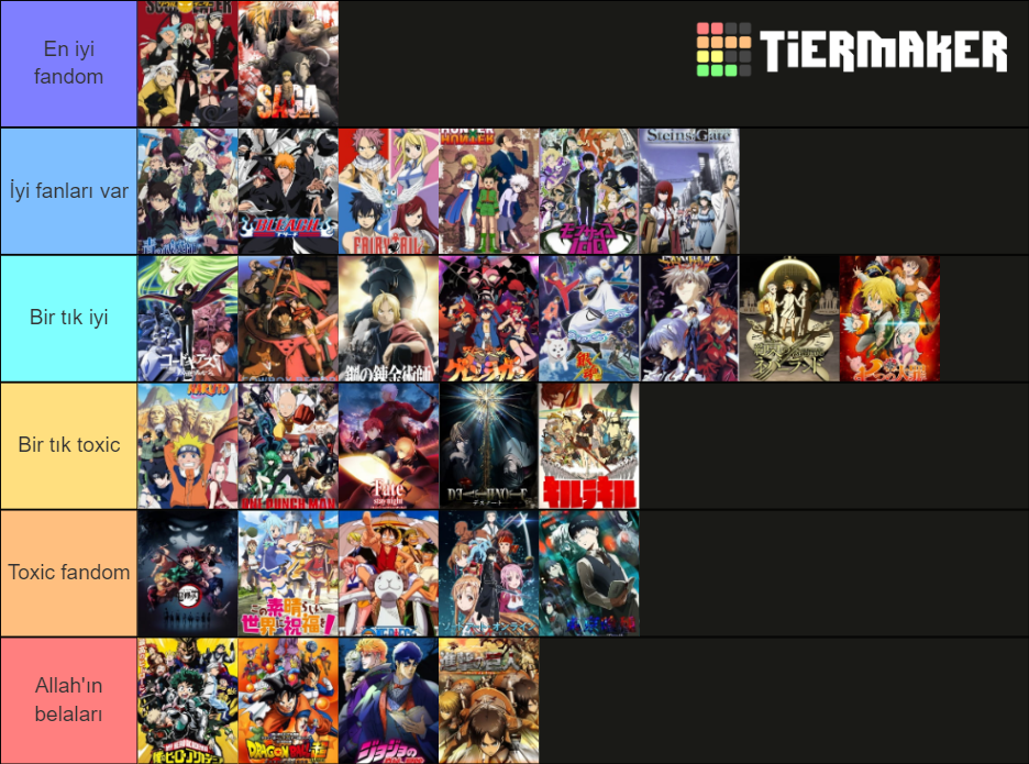 Anime Fandom Tier List (Community Rankings) - TierMaker