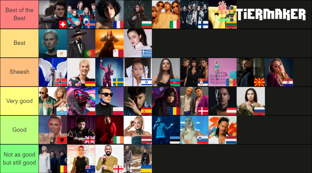 Eurovision 2021 Definitive Ranking Tier List (Community Rankings ...