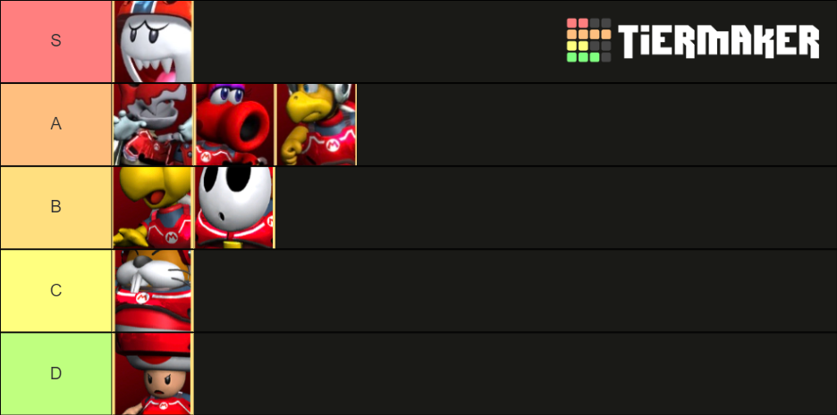 Mario Strikers Charged Sidekicks Tier List (Community Rankings) - TierMaker