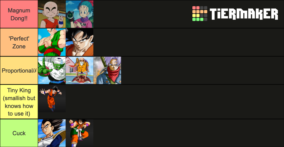 DBZ Character Size Tier Tier List (Community Rankings) - TierMaker