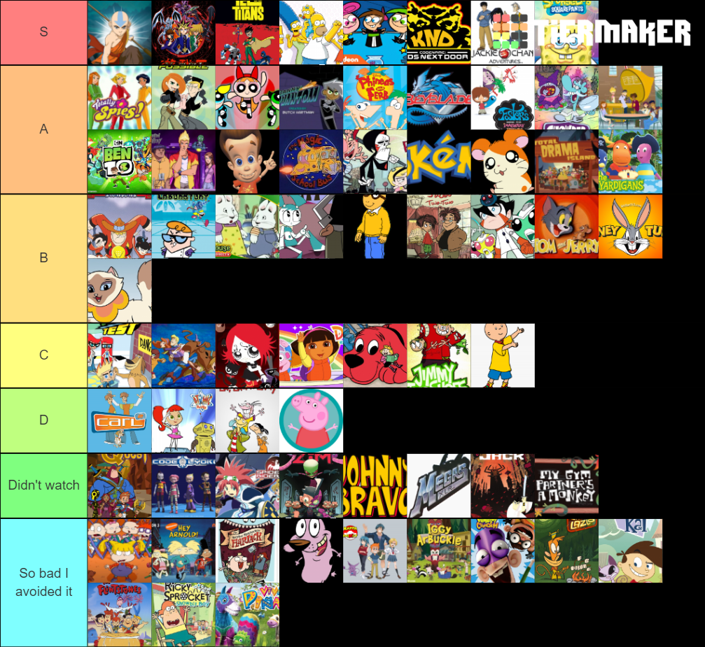 Cartoons 2000 Tier List (Community Rankings) - TierMaker