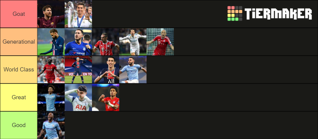 The best wingers of the 2010s decade Tier List (Community Rankings ...