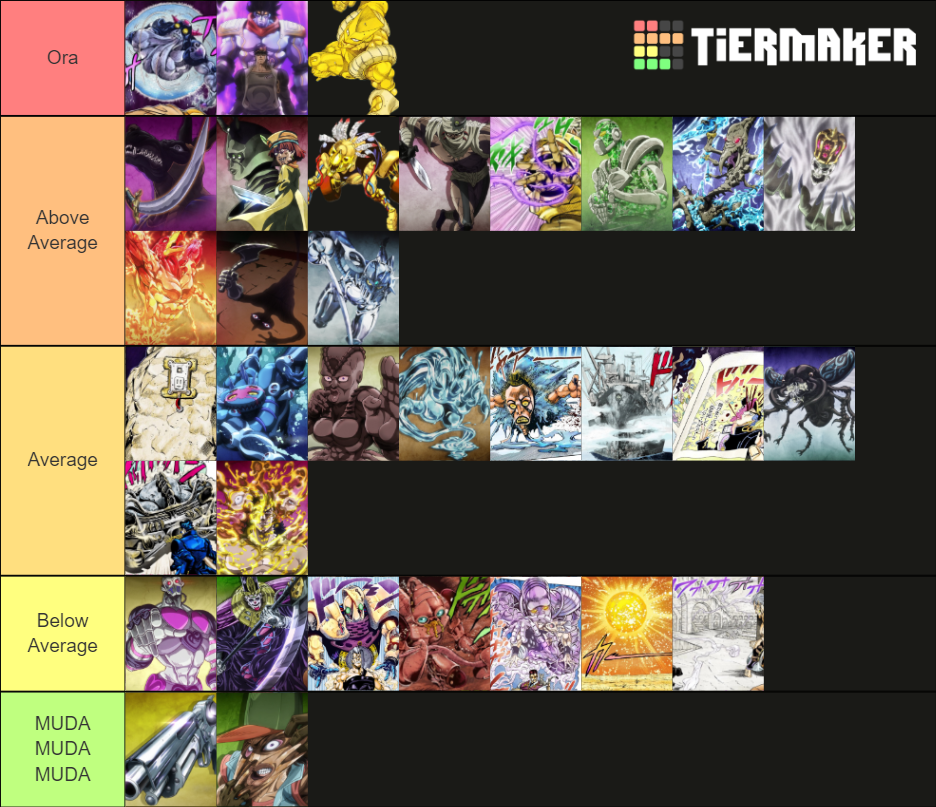 Jojo's Bizarre adventures stand part 3 Tier List (Community Rankings ...