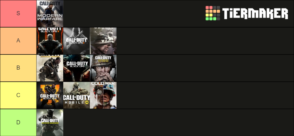 ALL CODS (including BOCW) Tier List (Community Rankings) - TierMaker