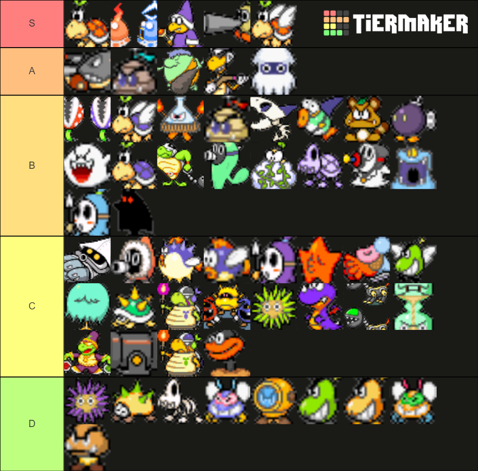 Mario & Luigi: Superstar Saga Enemies Tier List (Community Rankings ...