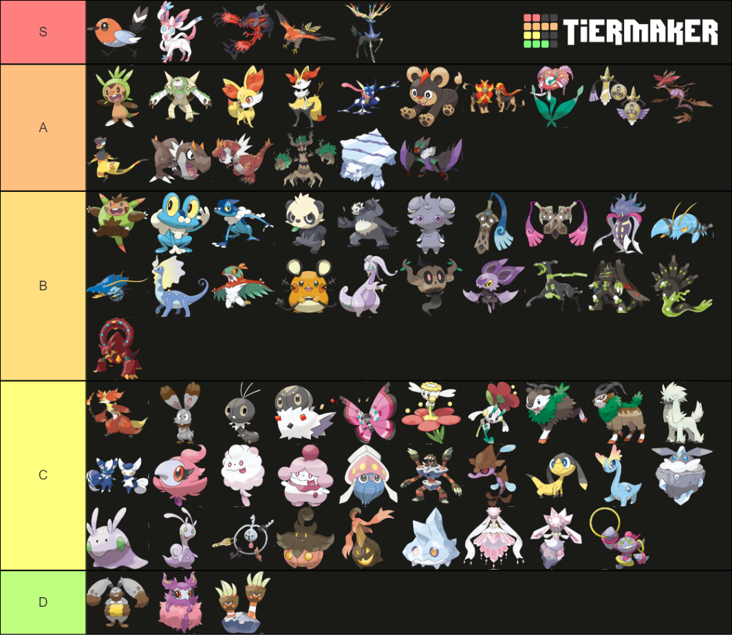 All Gen 6 Pokemon Tier List (Community Rankings) - TierMaker