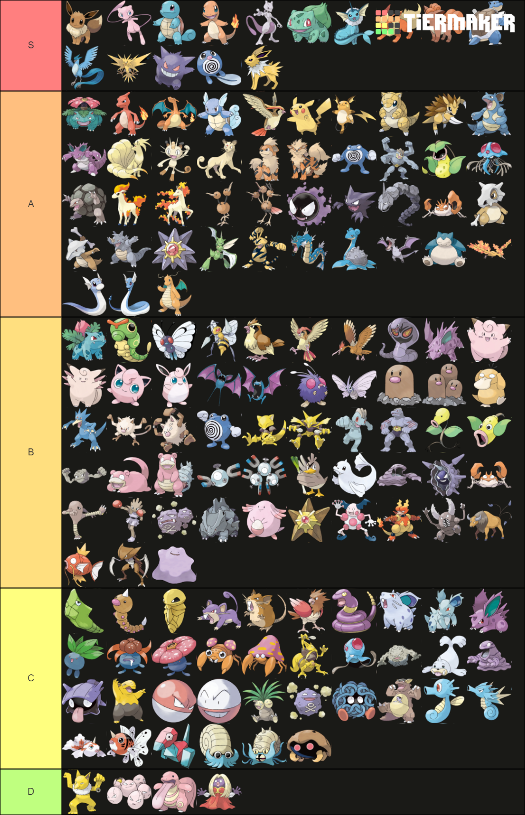 Gen 1 Kanto Pokemon Tier List (Community Rankings) - TierMaker