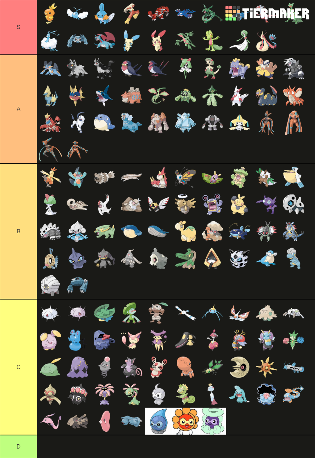 Gen 3 Pokemon Tier List (Community Rankings) - TierMaker