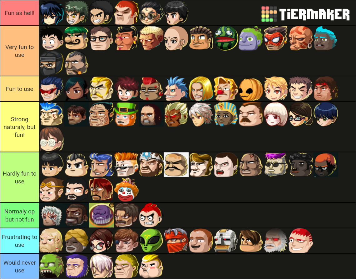 Head Soccer Characters Tier List (Community Rankings) - TierMaker