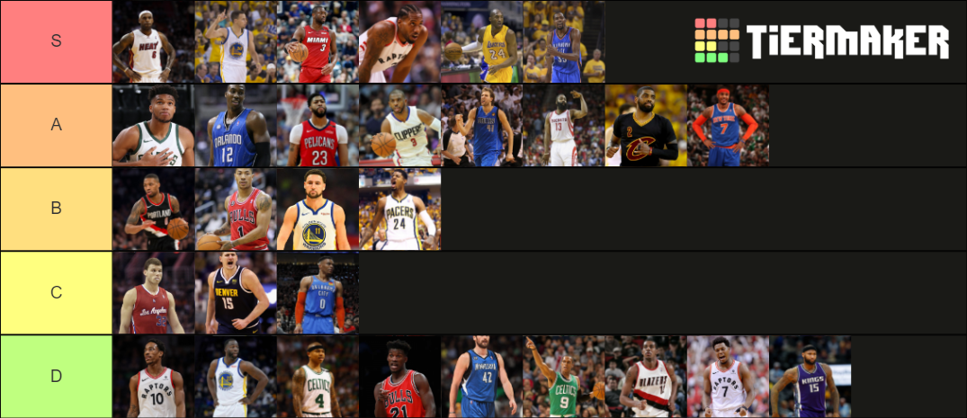 2010s NBA Legends Tier List (Community Rankings) - TierMaker