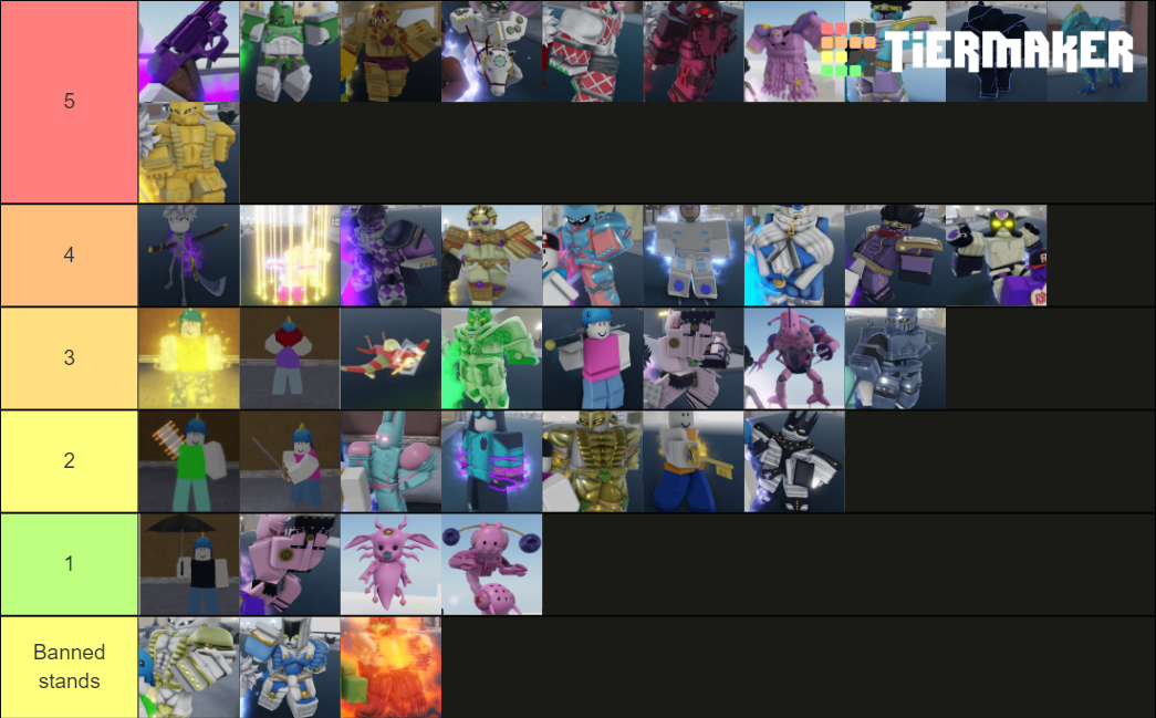 YBA 1v1 tournamnet points Tier List (Community Rankings) - TierMaker
