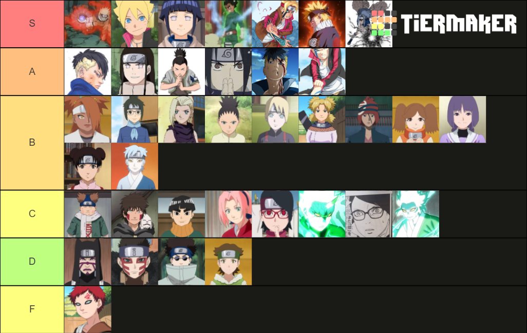 Naruto And Boruto Generation Tier List Community Rankings Tiermaker
