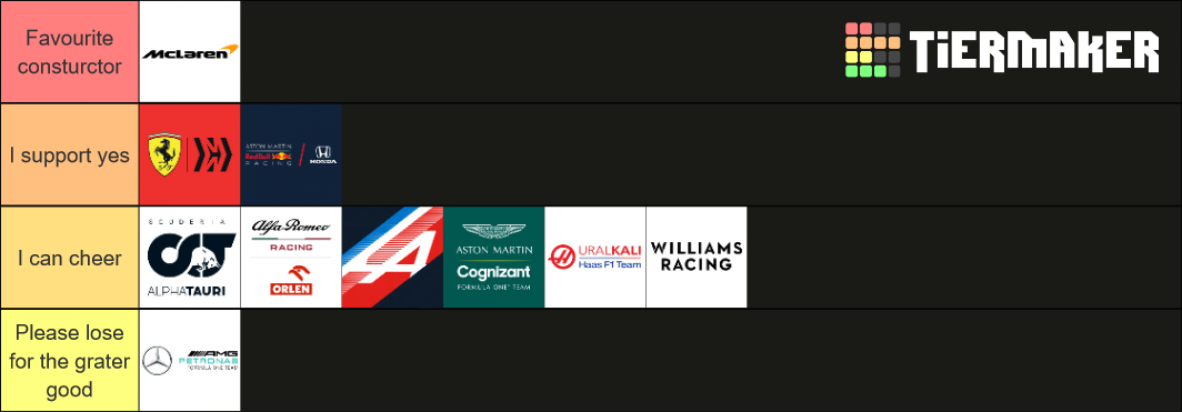 Formula 1 Constructors 2021 Tier List (Community Rankings) - TierMaker
