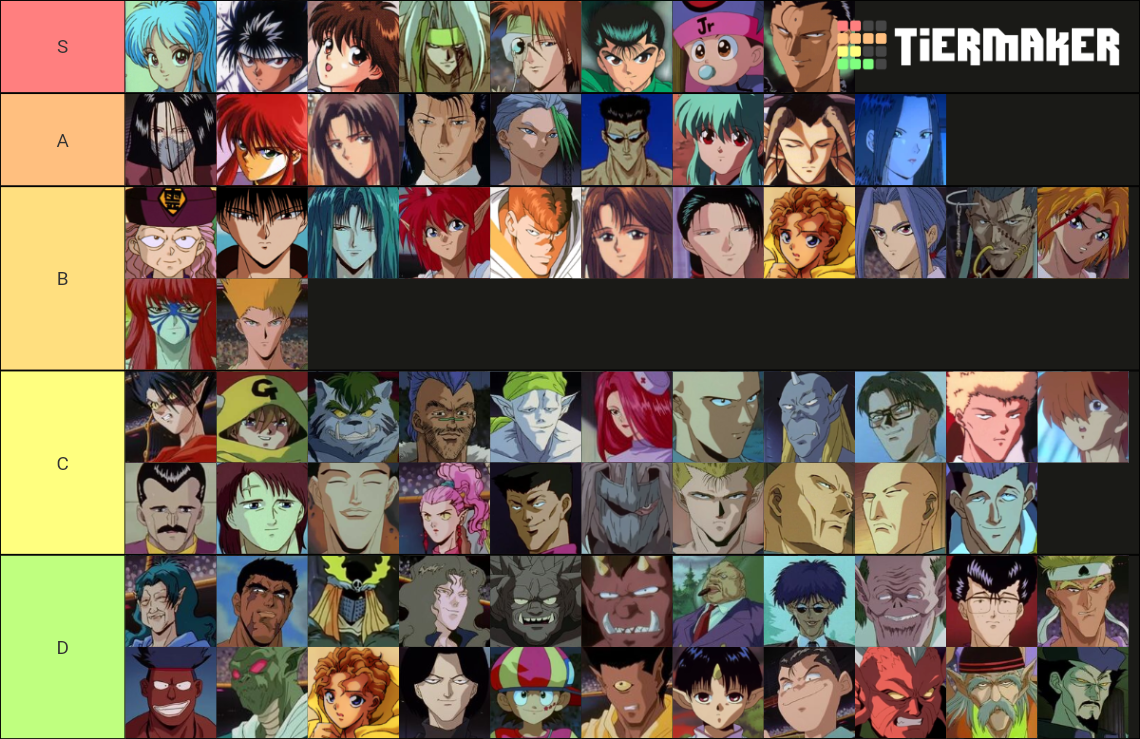 Yu Yu Hakusho Characters Personality Tier List (Community Rankings ...