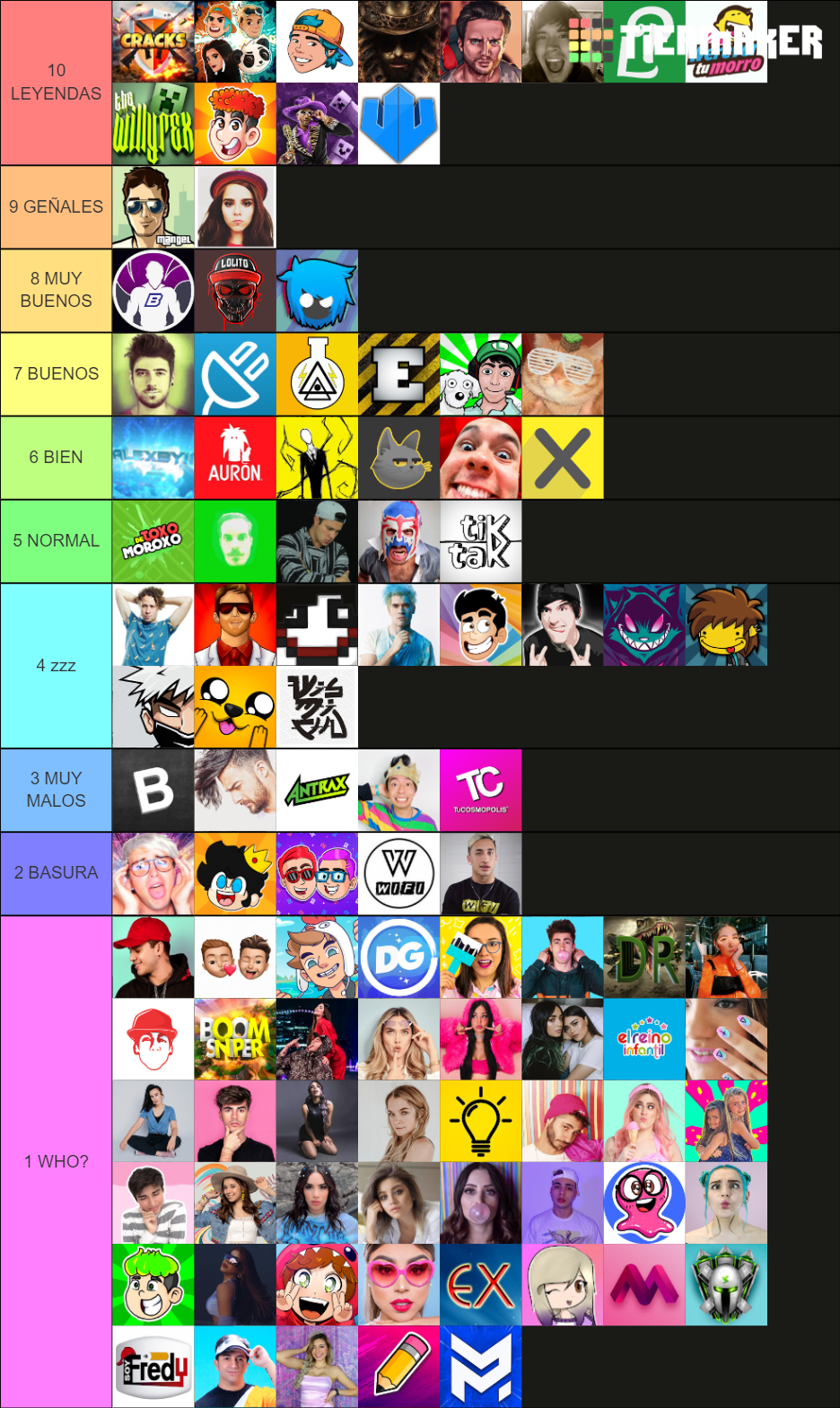 top 100 canales de youtube habla hispana (31/10/2020) Tier List ...