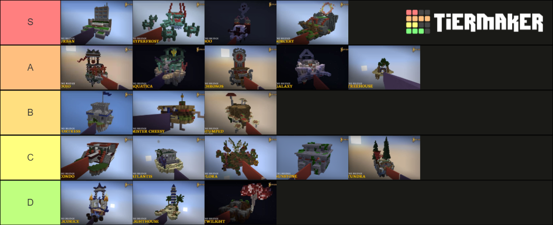 Hypixel The Bridge maps Tier List (Community Rankings) - TierMaker