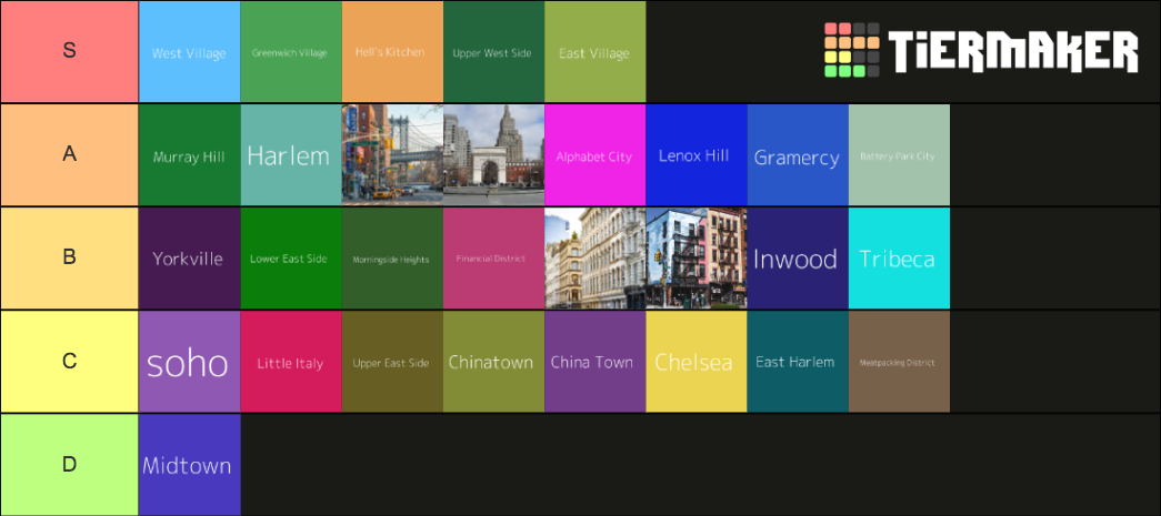 New York (Manhattan) Neighborhoods Tier List (Community Rankings ...