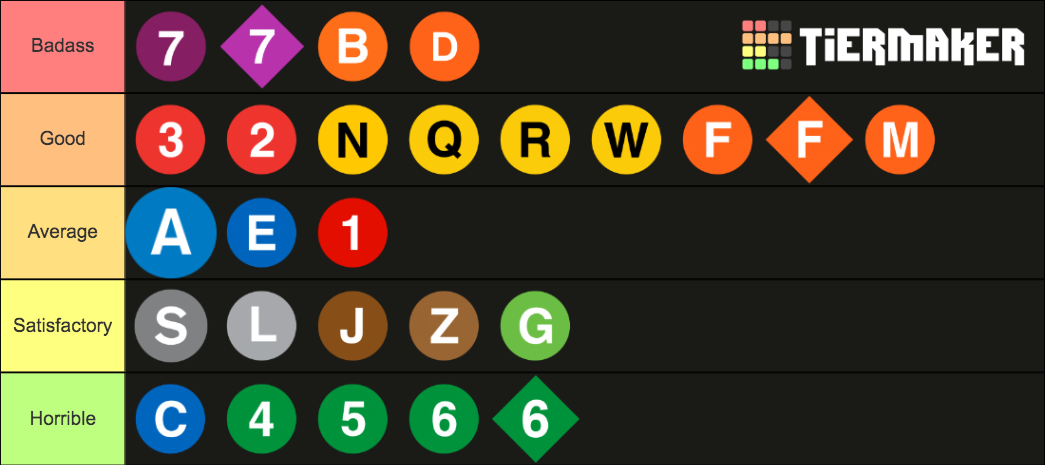 NYC Subway Tier List (Community Rankings) - TierMaker