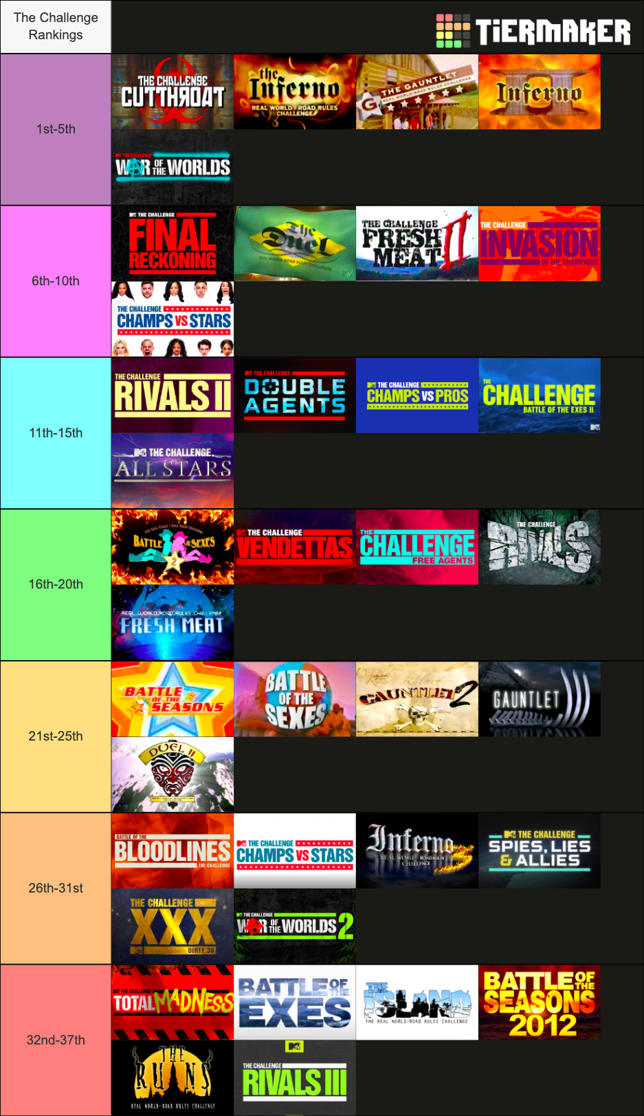 The Challenge - All Seasons Tier List (Community Rankings) - TierMaker