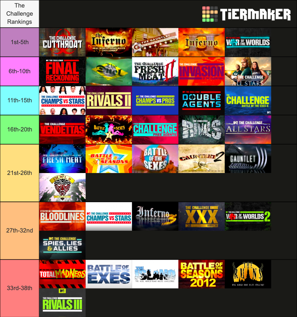 The Challenge - All Seasons Tier List (Community Rankings) - TierMaker