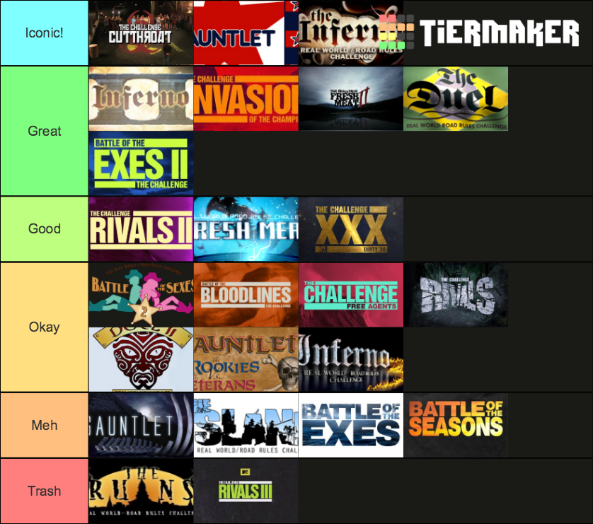 The Challenge Seasons Ranking Tier List (Community Rankings) - TierMaker