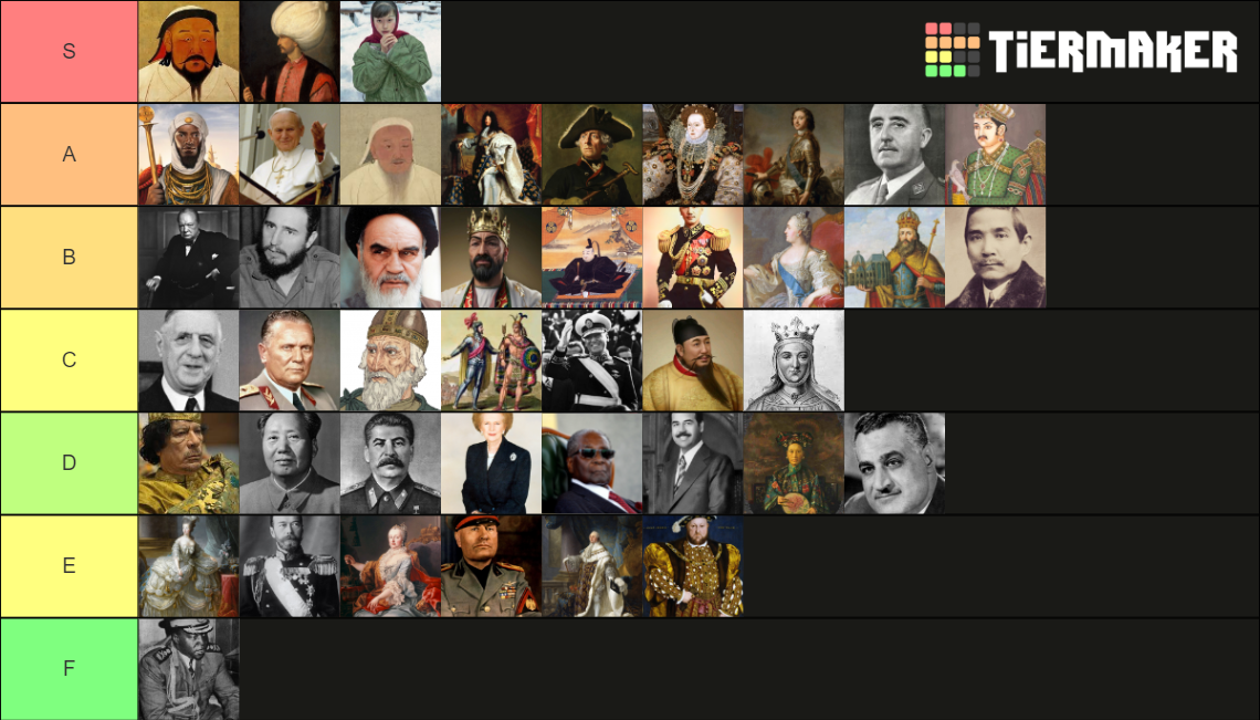 World Leader’s Tier Chart (AP) Tier List (Community Rankings) - TierMaker