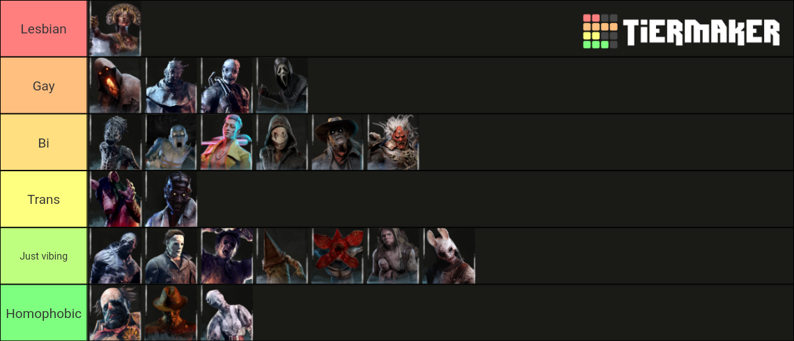 Dead By Daylight Killer Lgbt Alignment Tier List Community Rankings