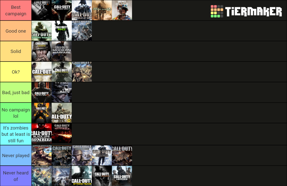 Complete Call of Duty Tier List (Community Rankings) - TierMaker