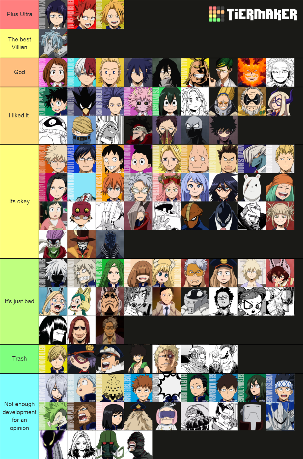My Hero Academia characters (Including manga) Tier List (Community ...