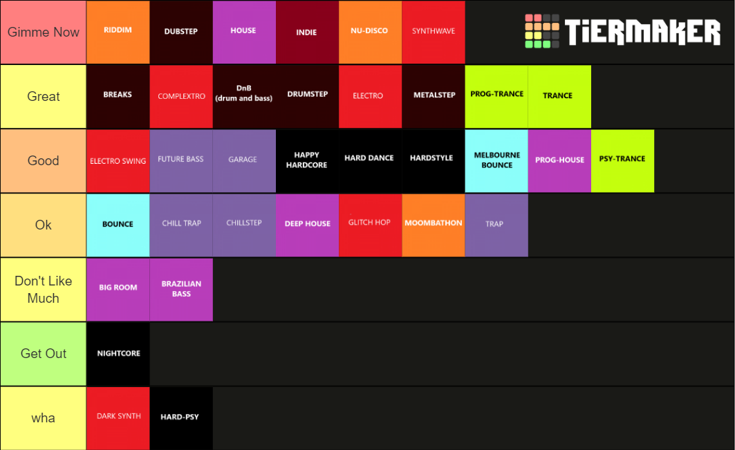 EDM GENRES Ultimate Tier List Community Rankings TierMaker