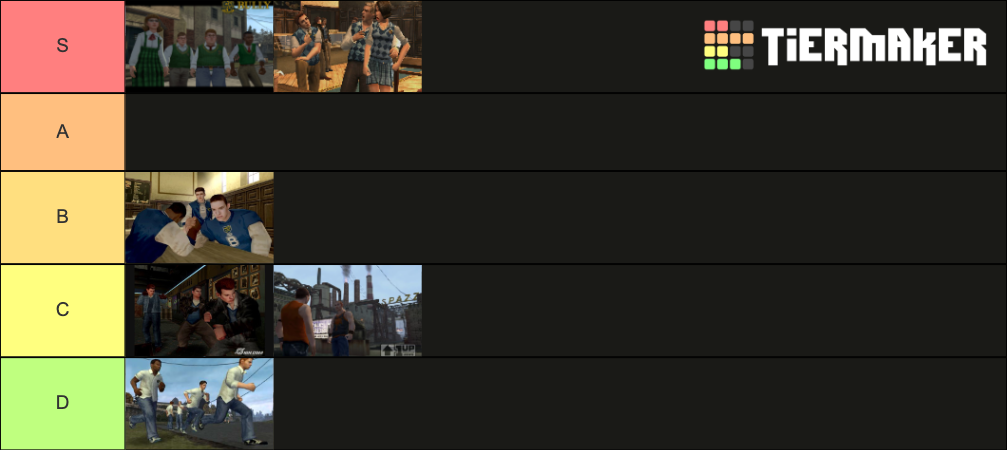 Bully (2006) Cliques Tier List (Community Rankings) - TierMaker