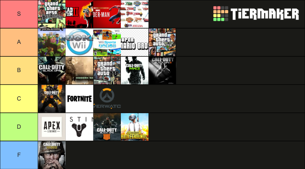 Ranking Popular Video games of all time Tier List (Community Rankings ...