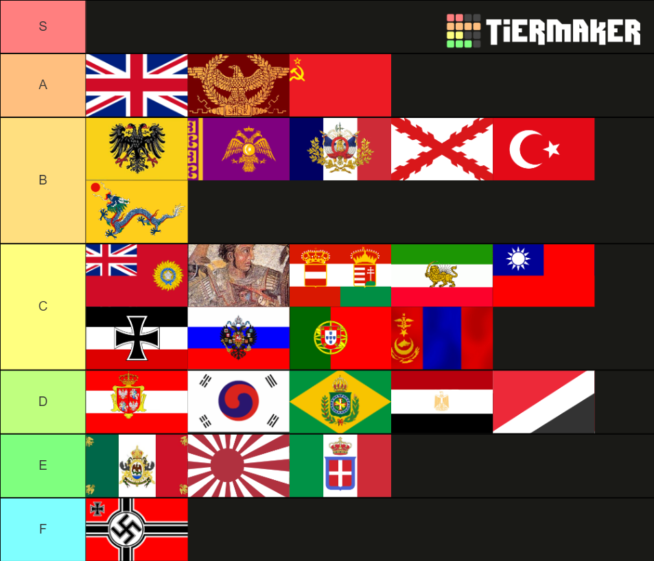 Countries/empires of history Tier List (Community Rankings) - TierMaker