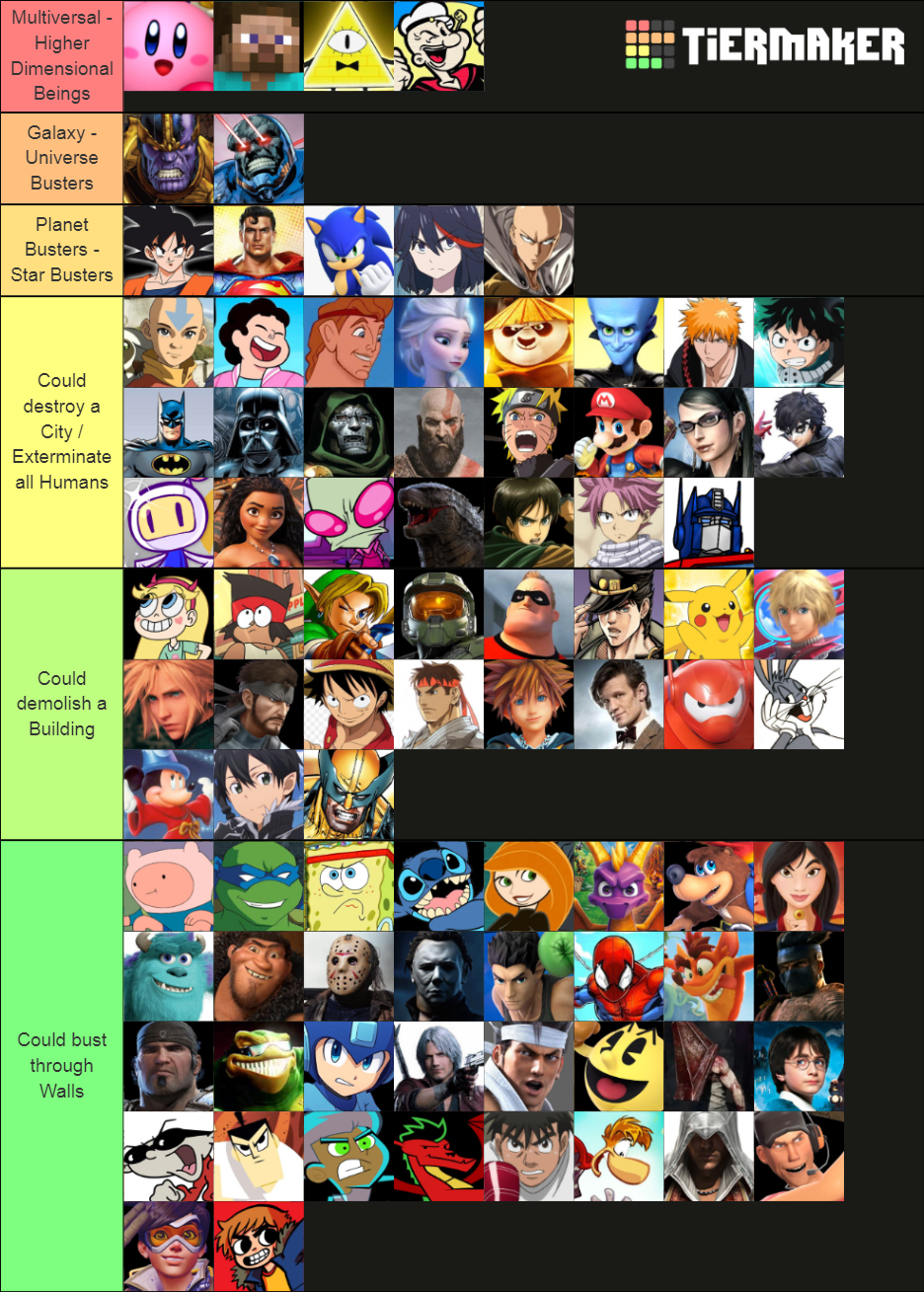 100 STRONGEST CHARACTERS Tier List (Community Rankings) - TierMaker