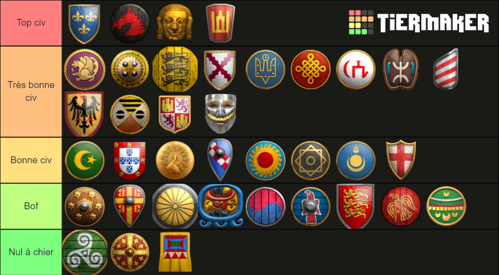 AoE2 Civ (37 Civs) Tier List (Community Rankings) - TierMaker