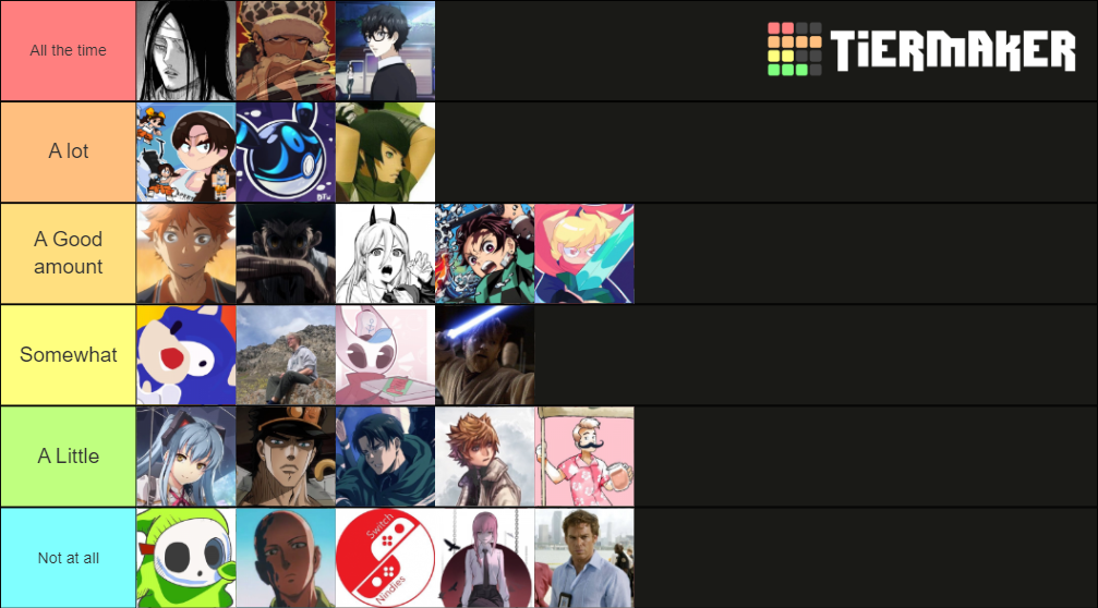GG Tierlist Tier List (Community Rankings) - TierMaker