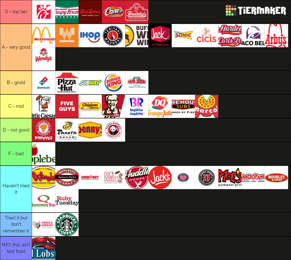 Wikipedia Fast Food List Tier List (Community Rankings) - TierMaker