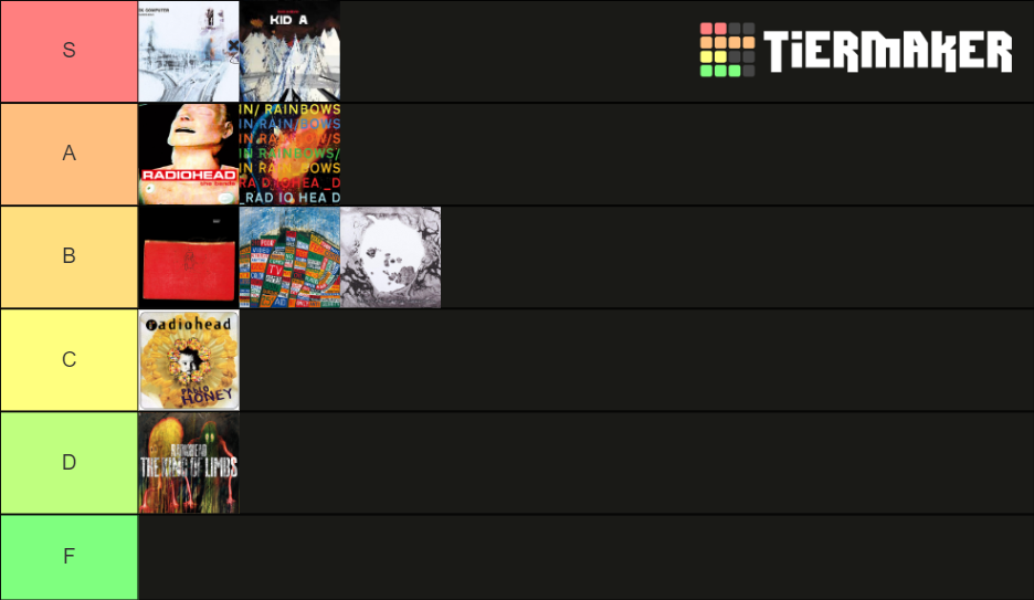Radiohead albums ranked Tier List (Community Rankings) - TierMaker